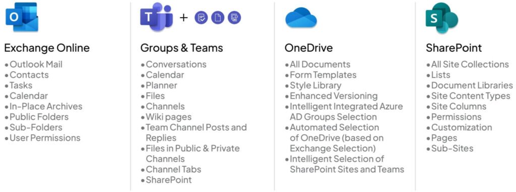 Saiba como o Keepit aumenta a segurança do Microsoft 365 - Brinov ...