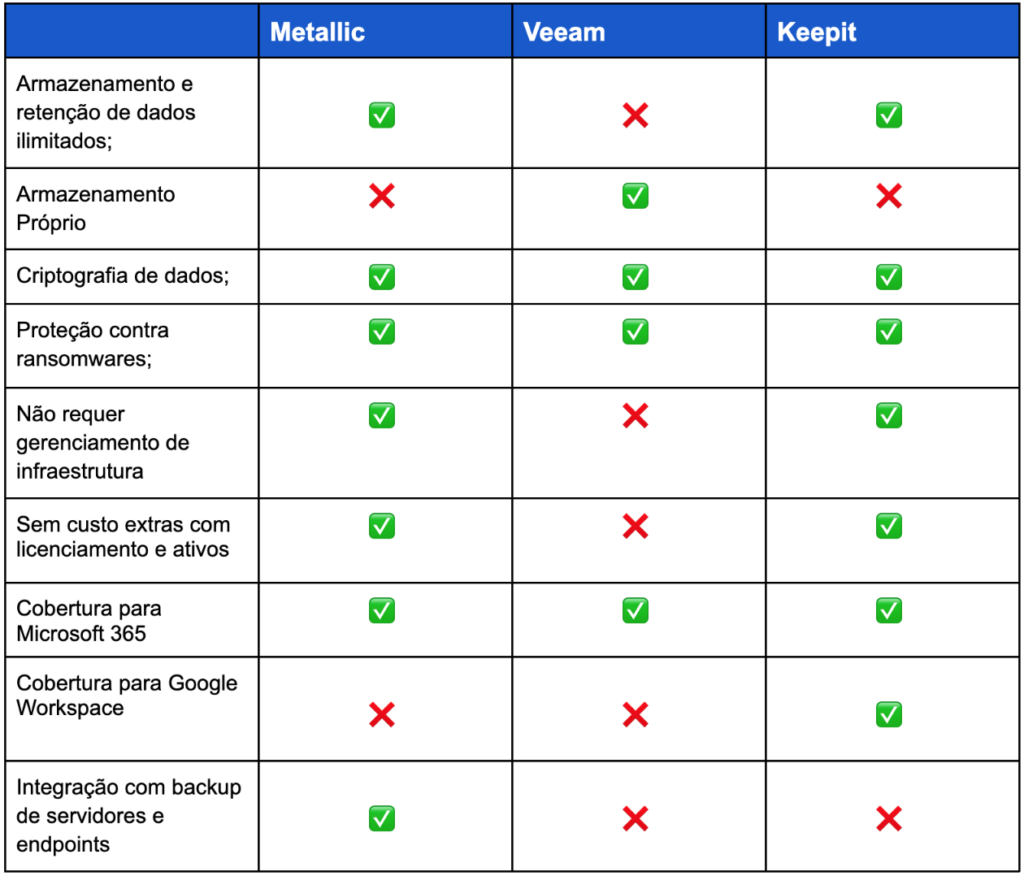 Keepit: saiba tudo sobre o melhor software de backup SaaS - Brinov ...